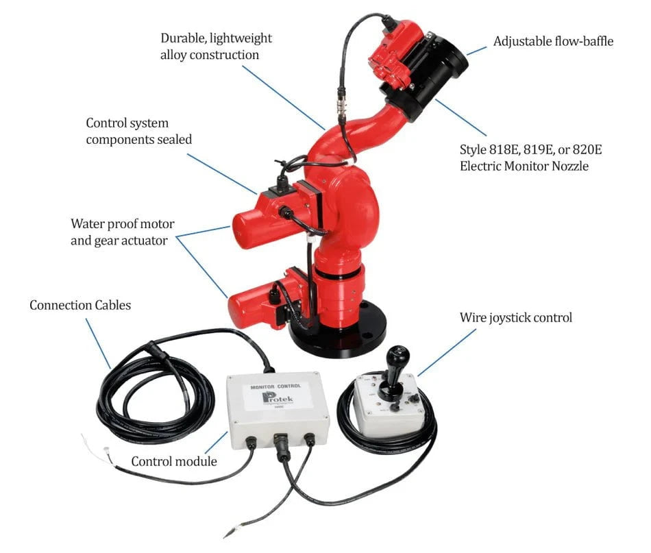 MULTI-PURPOSE REMOTE CONTROL MONITOR